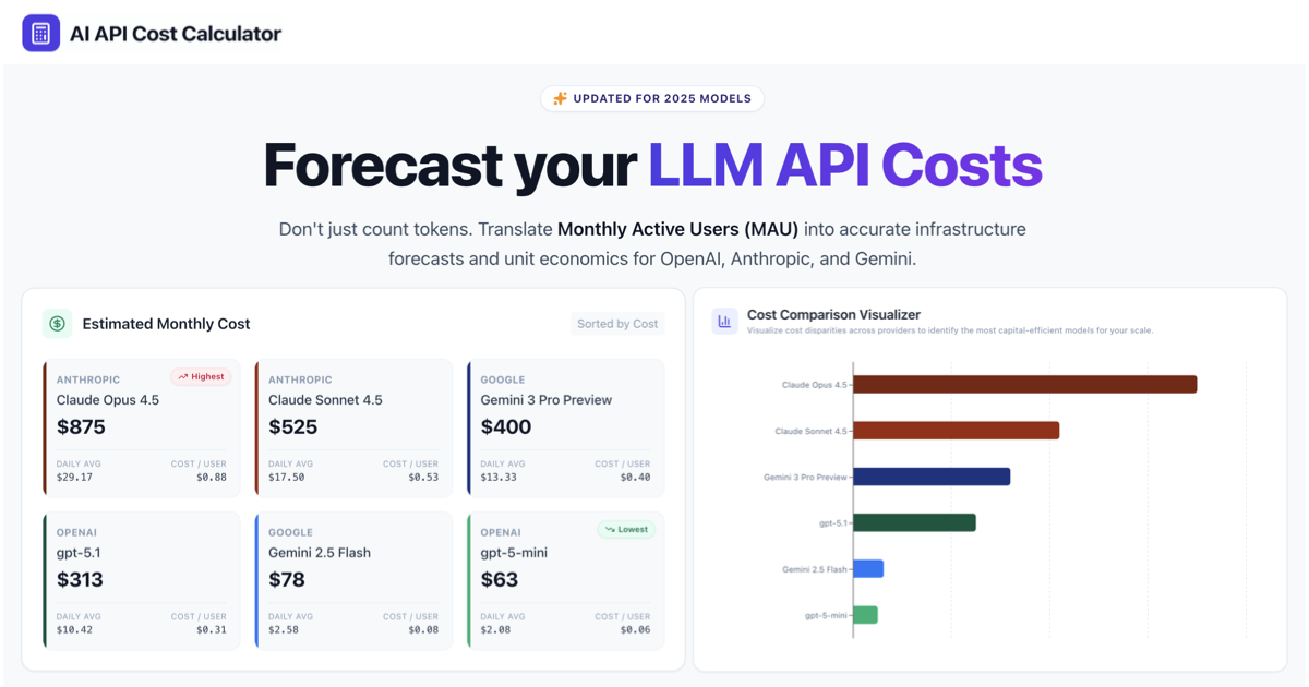 AI API Cost Calculator | SaaS Unit Economics & Pricing